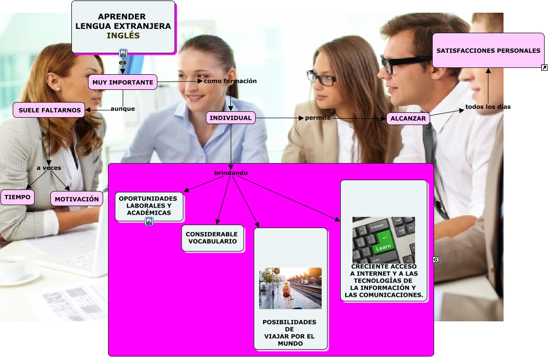 BENEFICIOS DE APRENDER LENGUA EXTRANJERA INGLÉS - Sexta clase